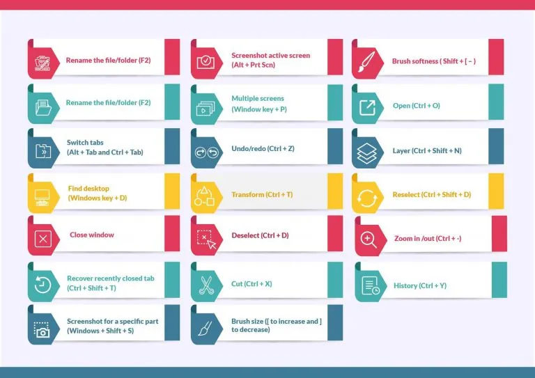 Infographics Design Cheat Sheet | Infographic Layouts That Works