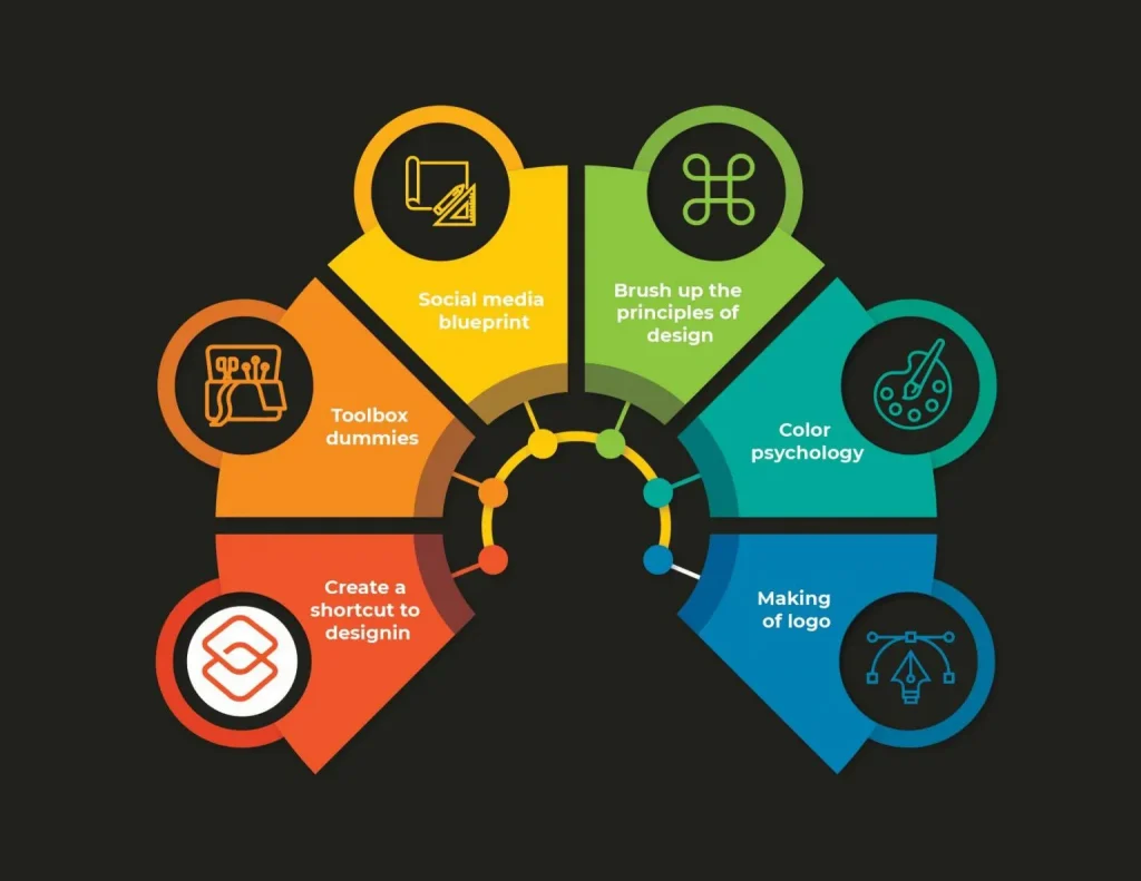Infographics Design Cheat Sheet | Infographic Layouts That Works