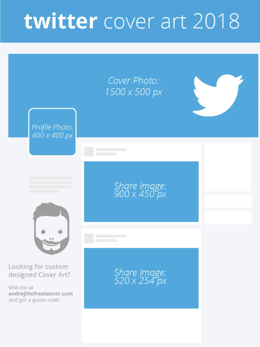 Guide To Social Media Image Sizes | Social Media Image Sizes 2025