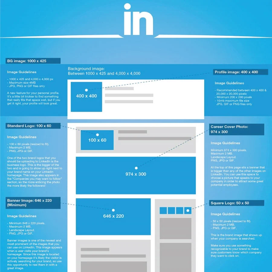 Guide To Social Media Image Sizes | Social Media Image Sizes 2025
