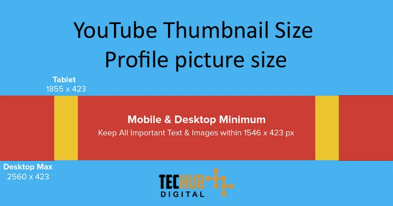 YouTube Thumbnail Size | Size of YouTube Thumbnail