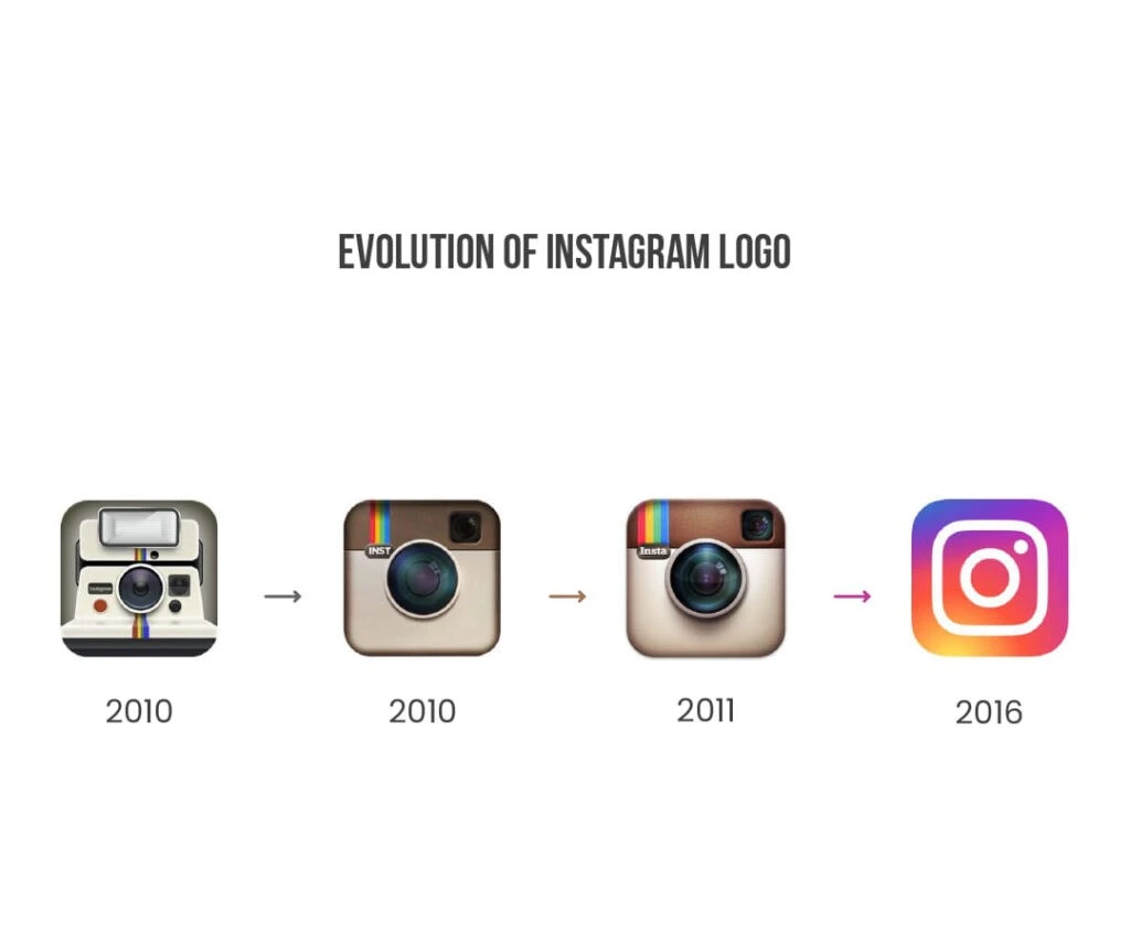 Instagram Logo | History of Instagram Logo | Black Instagram Logo