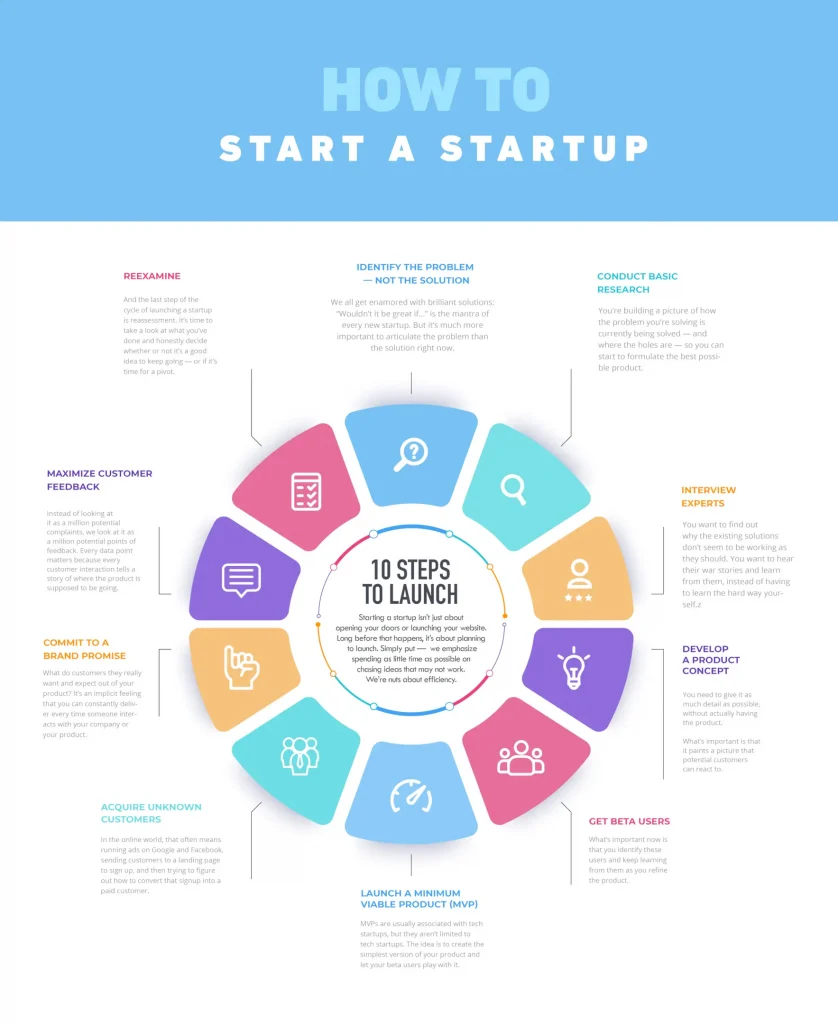 Infographic Examples | Good Infographic Examples | Great Infographic ...