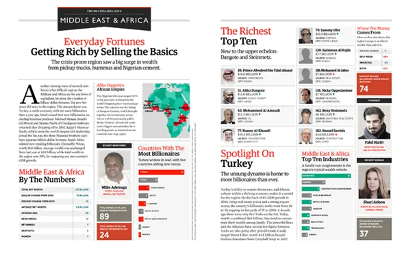 Magazine Design Ideas | Magazine Layout Design Ideas