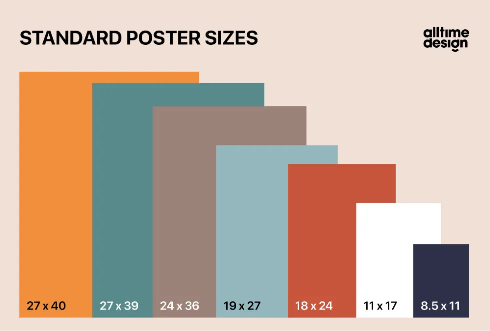 How to Design a Poster | How to Design a Poster Online