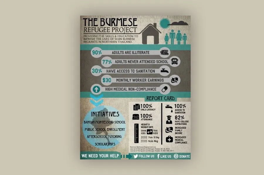 Poster Design Ideas | Graphic Design Poster Ideas | Event Poster Design ...