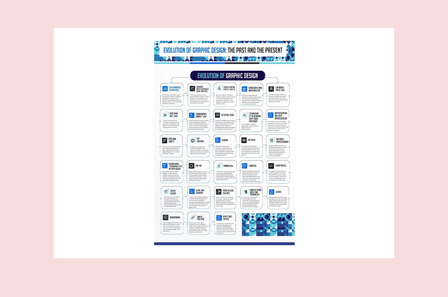 Evolution of Graphic Design | Evolution of Graphics | History of Graphics