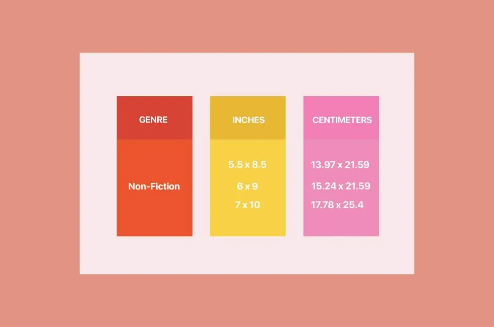 Book Cover Size | Standard Book Cover Size | Size of a Book Cover