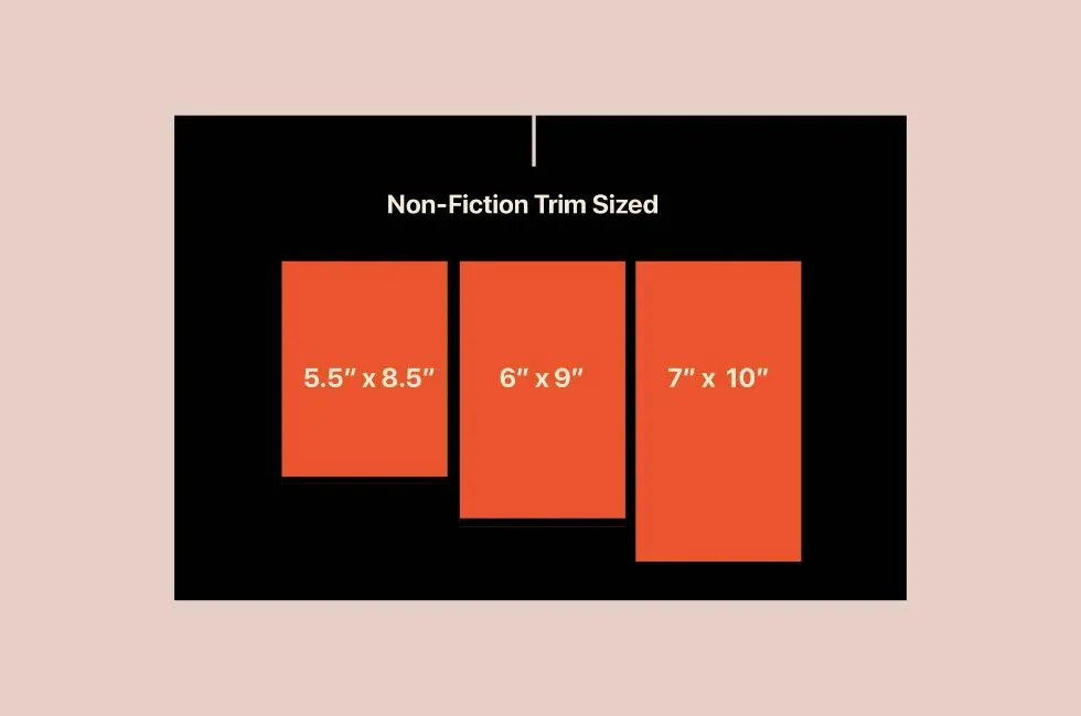 Book Cover Size | Standard Book Cover Size | Size of a Book Cover