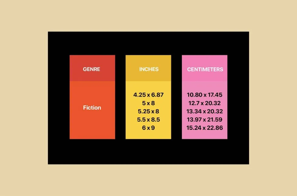 Book Cover Size | Standard Book Cover Size | Size of a Book Cover