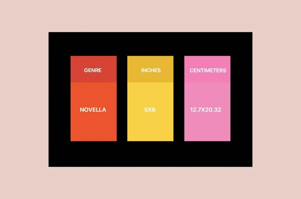 Book Cover Size | Standard Book Cover Size | Size of a Book Cover