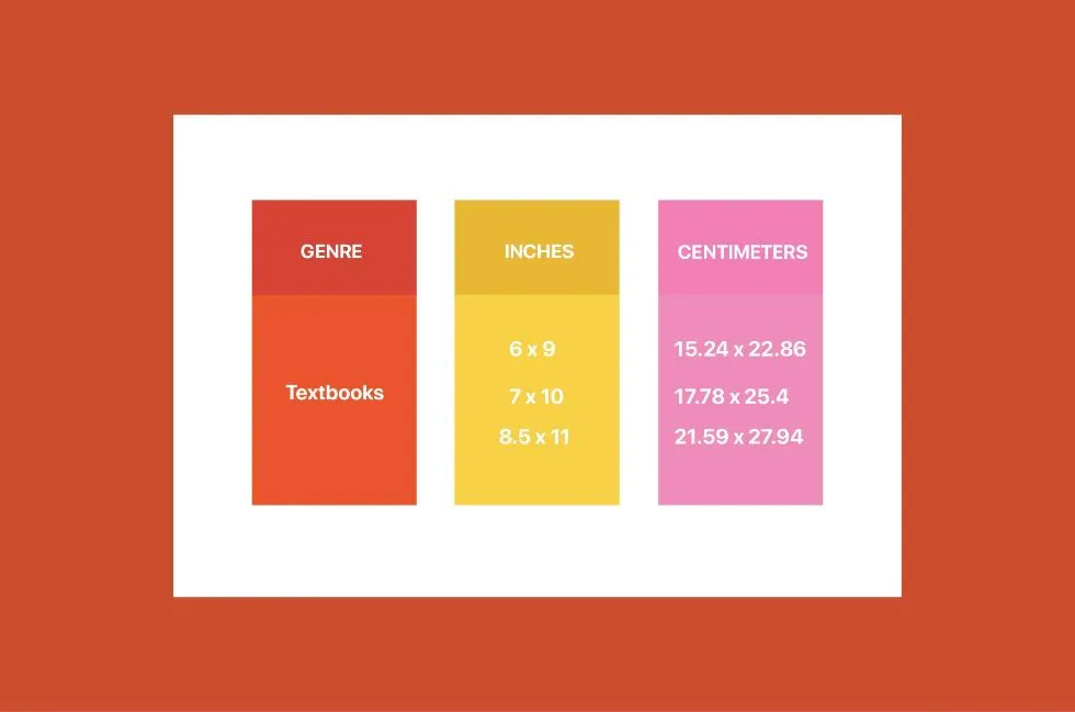 Book Cover Size | Standard Book Cover Size | Size of a Book Cover