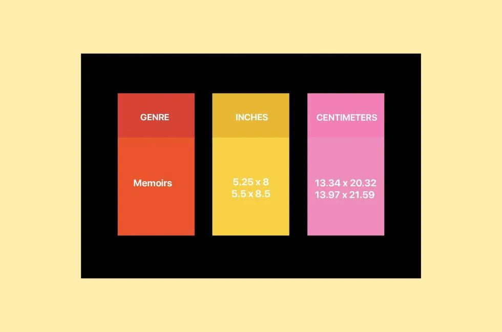 Book Cover Size | Standard Book Cover Size | Size of a Book Cover