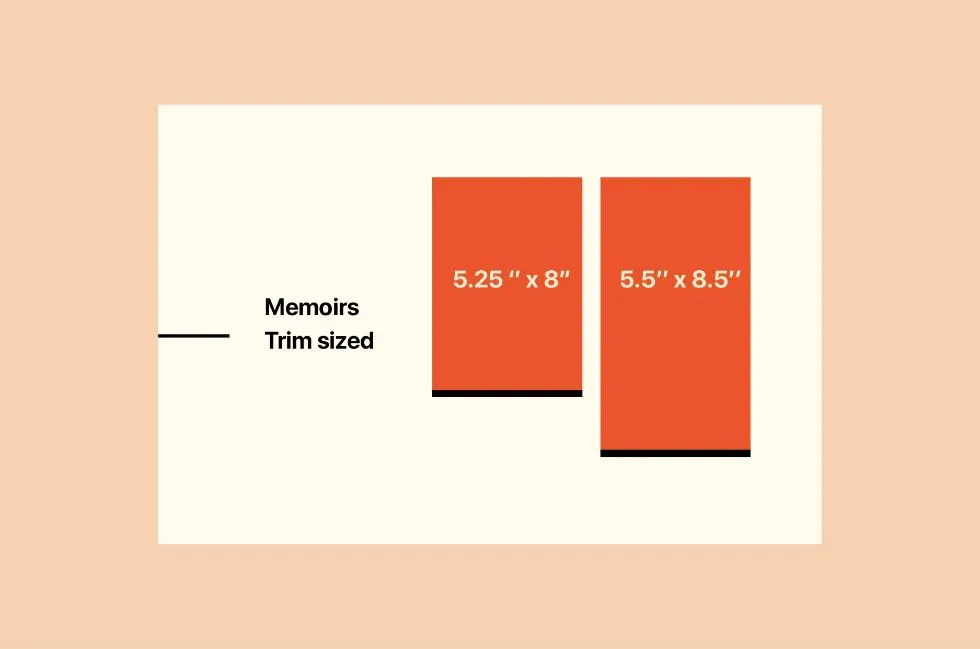 Book Cover Size | Standard Book Cover Size | Size of a Book Cover