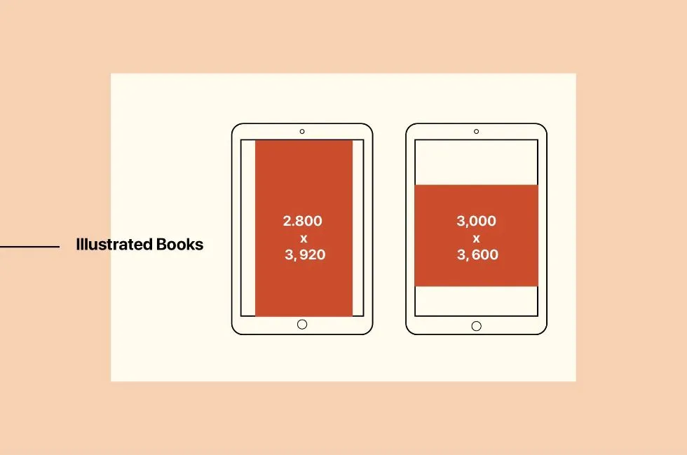 Book Cover Size | Standard Book Cover Size | Size of a Book Cover