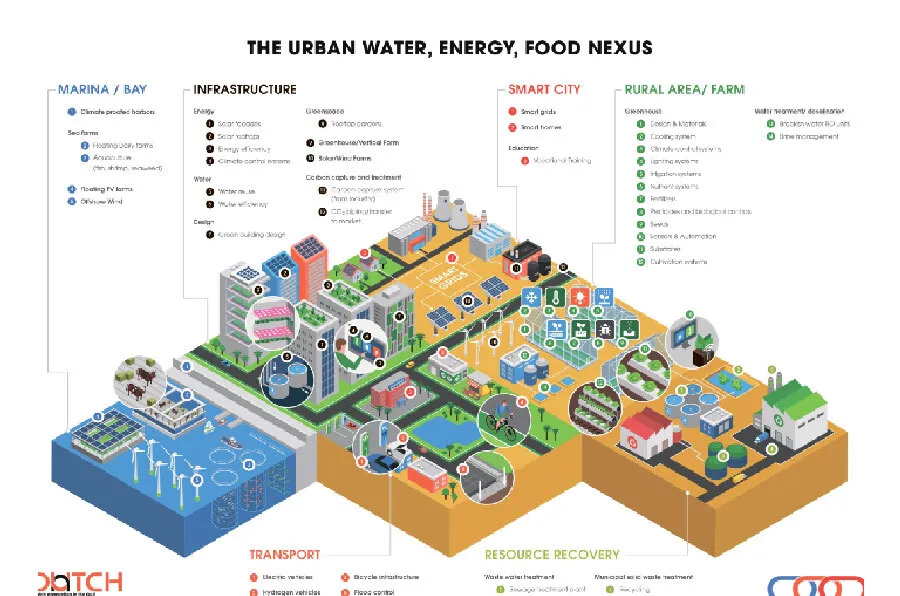 Isometric Design | What is Isometric Design | Benefits of Isometric Designs