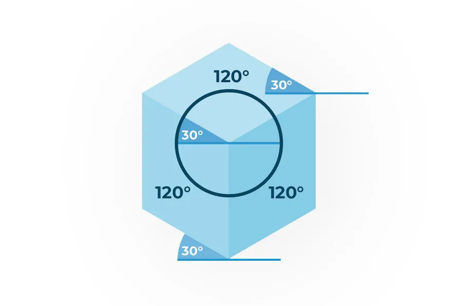 Isometric Design | What is Isometric Design | Benefits of Isometric Designs