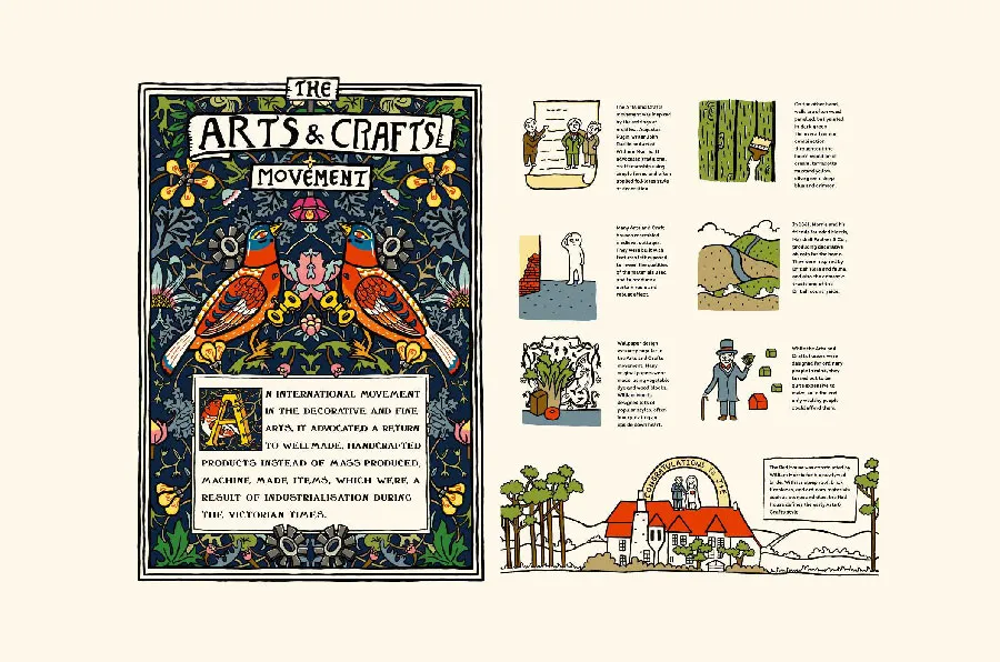 Graphic Design Styles | Types of Graphic Design Styles