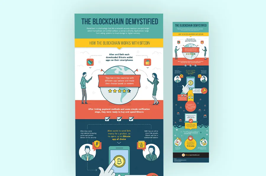 Content Marketing Design | Types of Content Marketing Design