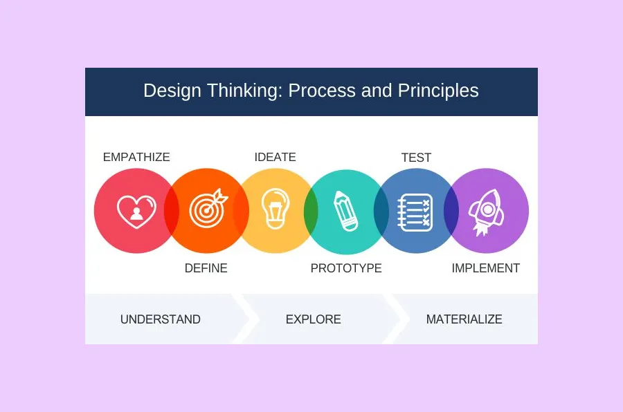 Content Vs Design | The Main Difference in Content and Design