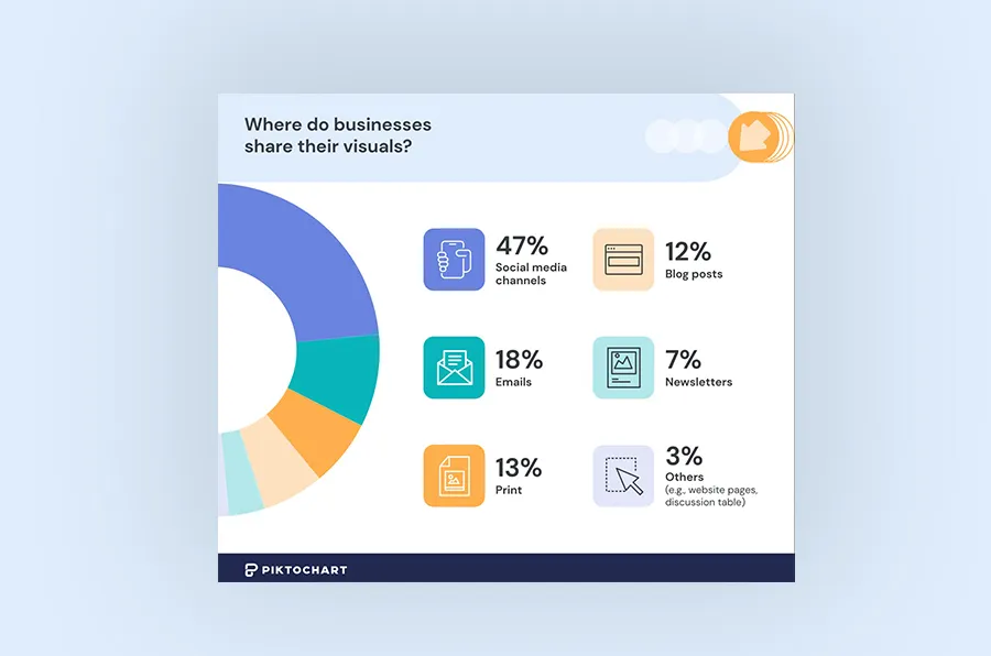 Content Vs Design | The Main Difference in Content and Design