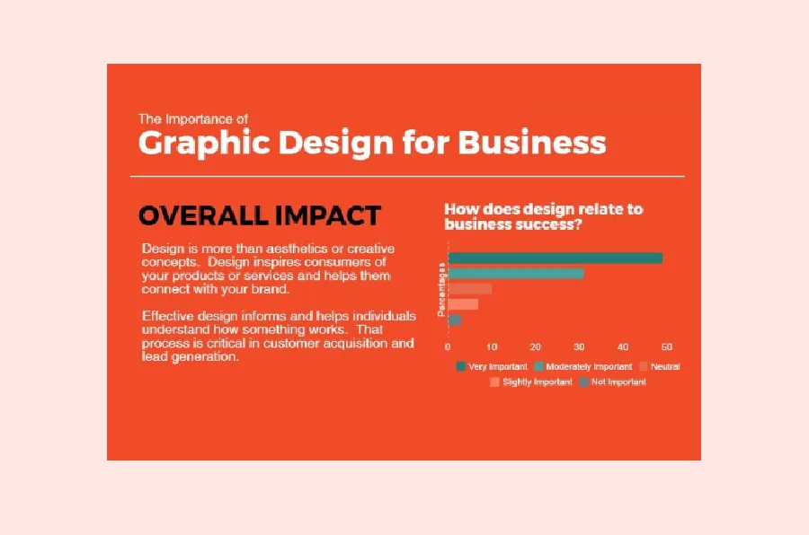 Content Vs Design | The Main Difference in Content and Design
