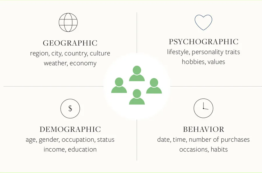 Content Vs Design | The Main Difference in Content and Design
