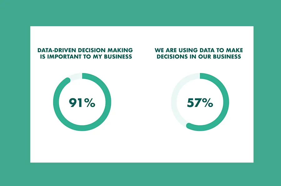 Content Vs Design | The Main Difference in Content and Design