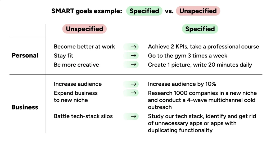 Multimedia Presentation | Multimedia Presentation Examples