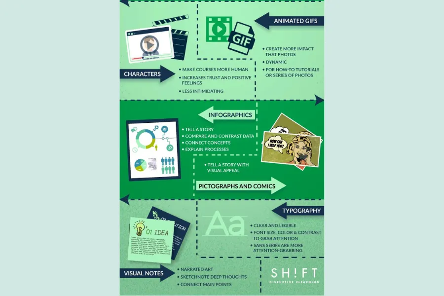 Multimedia Presentation | Multimedia Presentation Examples