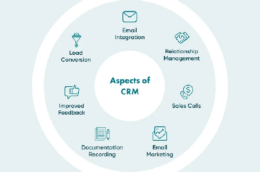 Omnichannel Marketing | What is Omnichannel Marketing | All Time Design