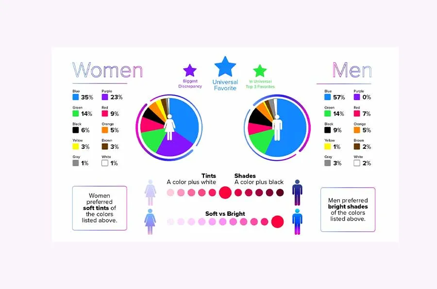 Social Media Color Palette | Color Palette for Social Media