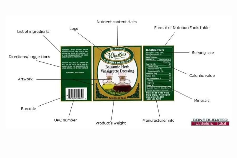 How to Design a Label | How to Design a Product Label