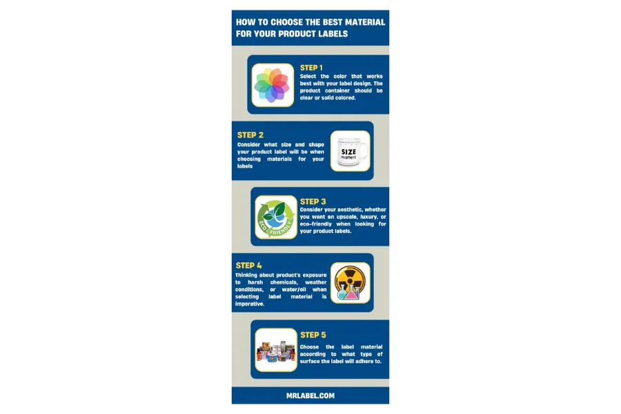 How to Design a Label | How to Design a Product Label