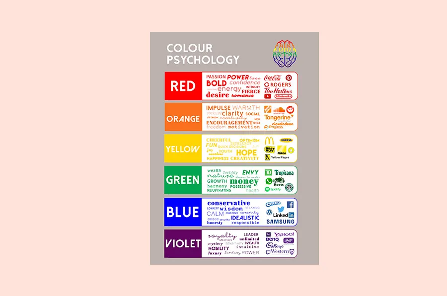 Logo Color Combinations | Best Logo Color Combinations 2023