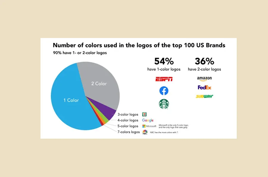 Logo Color Combinations | Best Logo Color Combinations 2023