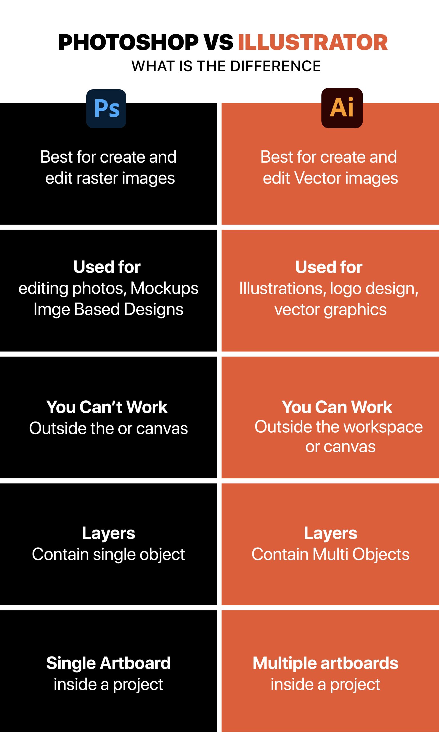 Illustrator Vs Photoshop | Adobe Illustrator Vs Photoshop