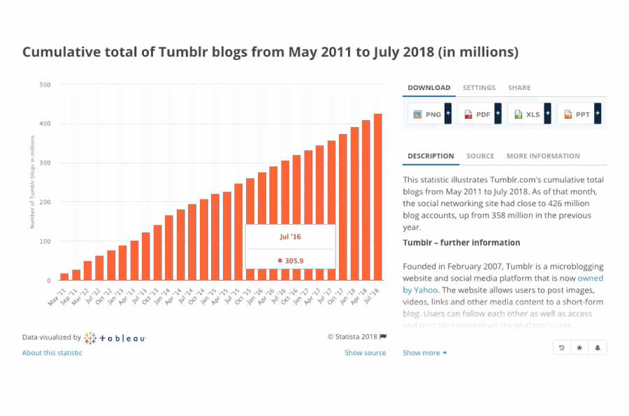 Guide To Social Media Image Sizes | Social Media Image Sizes 2025