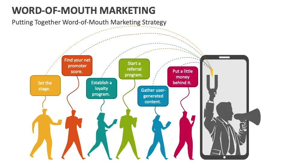 What is Invisible Marketing? | Invisible Marketing Strategies