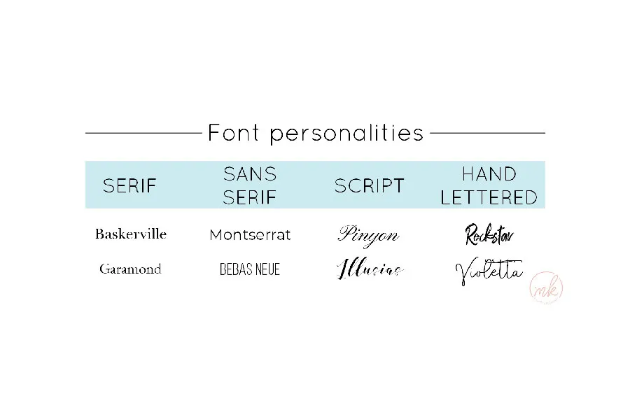 Presentation Fonts | Best Fonts for a Presentation | All Time Design