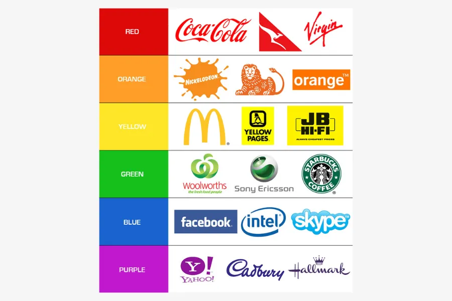 Color Meanings | Color Meanings in Design | Emotion in Colors