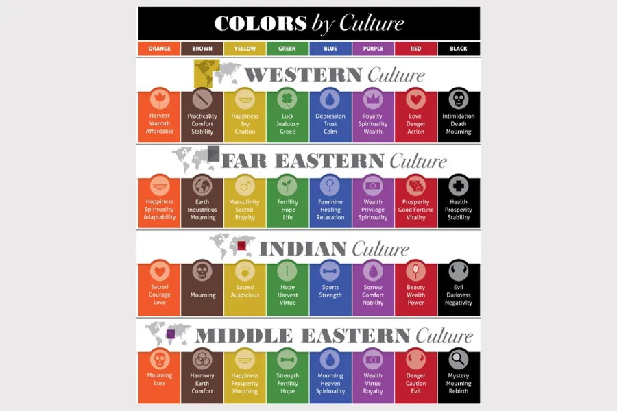 Color Meanings | Color Meanings in Design | Emotion in Colors