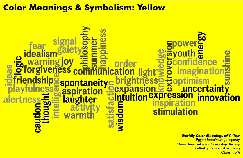 Color Meanings | Color Meanings in Design | Emotion in Colors