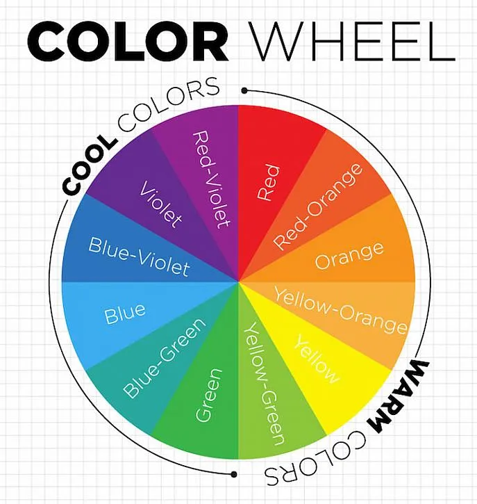 Color Meanings | Color Meanings in Design | Emotion in Colors