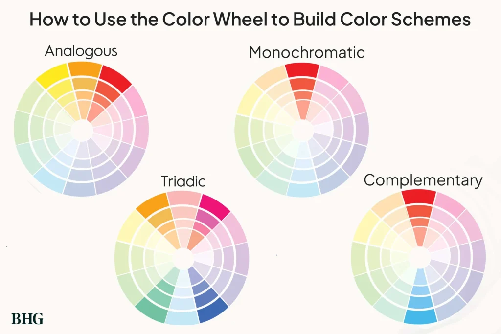 Color Meanings | Color Meanings in Design | Emotion in Colors
