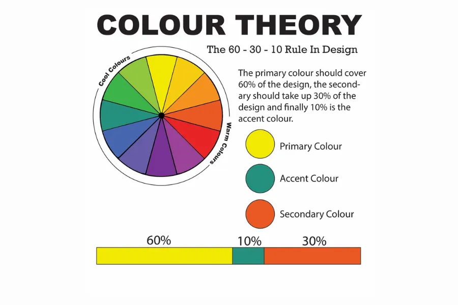 Color Meanings | Color Meanings in Design | Emotion in Colors