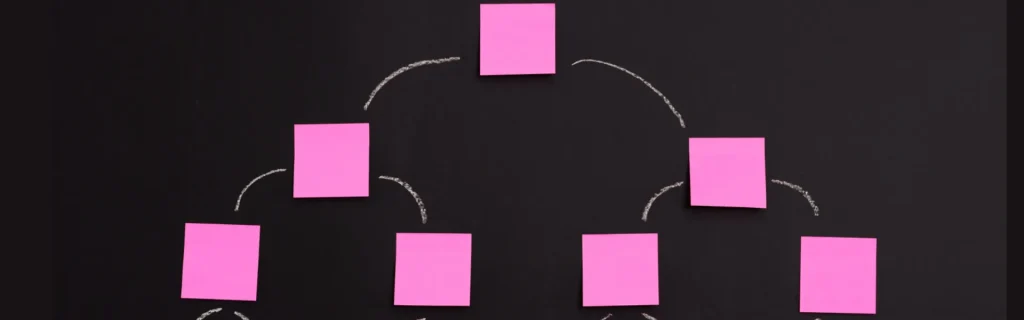 Flowchart Design Tips | Benefits of Using a Flow Chart