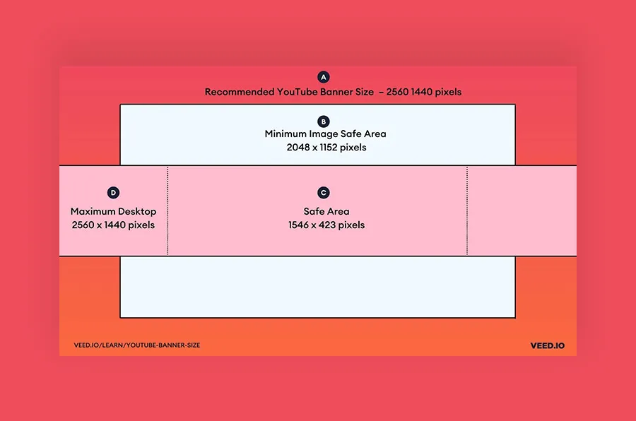 YouTube Graphics | YouTube Channel Graphics | YouTube Video Graphics