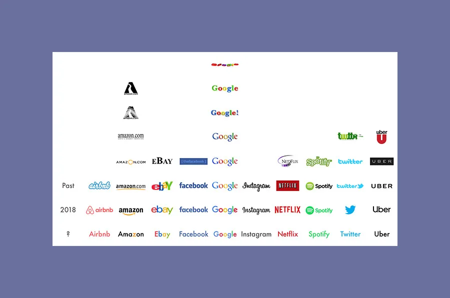 Best Tech Logos | Best Tech Company Logos | Tech Logos