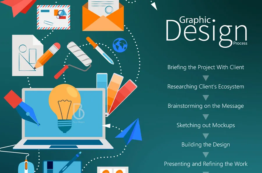 Graphics Design Process | Process of Graphics Design